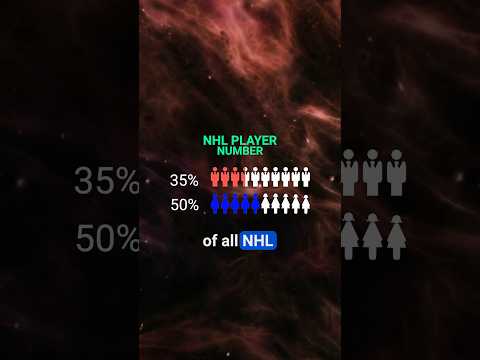 Why They Rules Hockey? #NHL #youtubeshorts #hockey