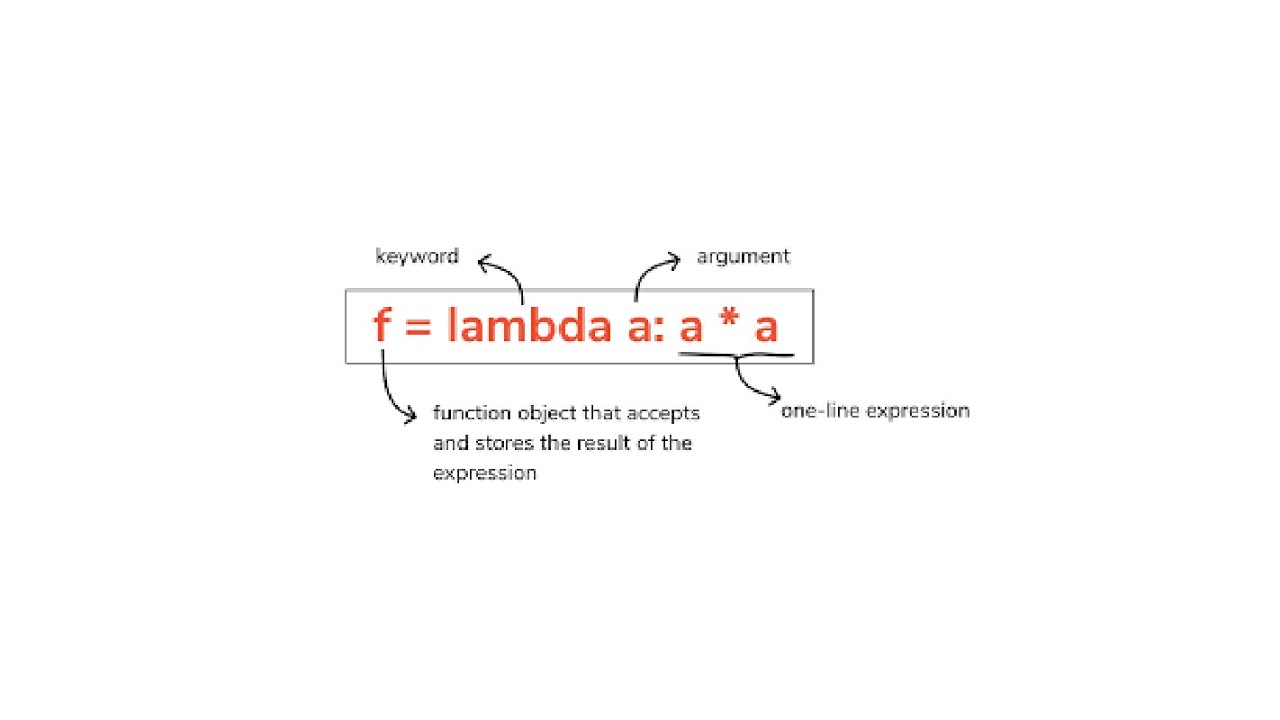 How to sort a list in python using Lambda functions