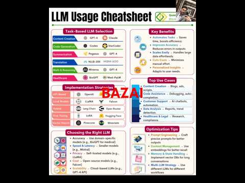 LLM Usage Cheat Sheet for Optimal AI Workflows