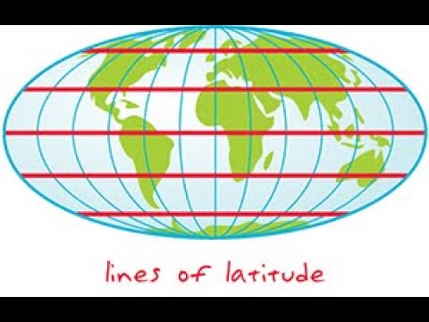 Lines of Latitude (or Parallels)