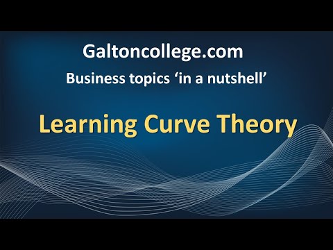 Learning Curve Theory