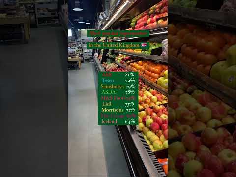 Best Groceries store in UK for international students in 2024 | Which grocery store is best in rate