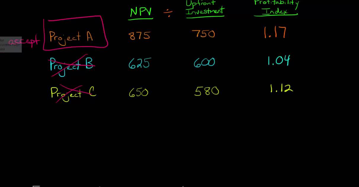 Profitability Index