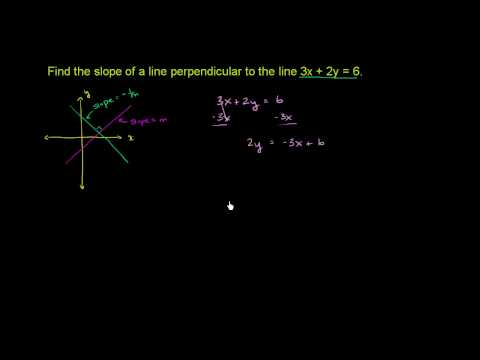 Slope of Perpendicular Line