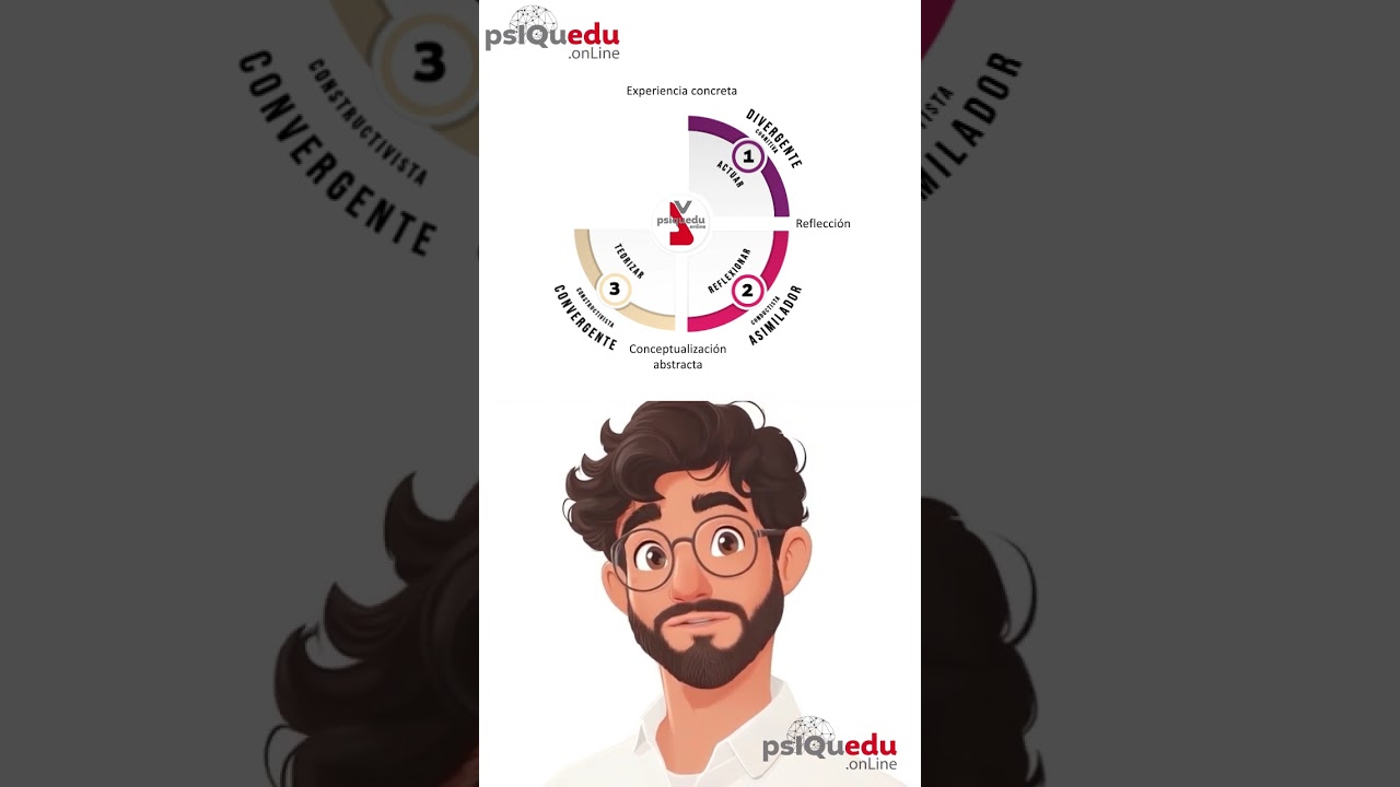Teoría del aprendizaje experiencial de David Kolb