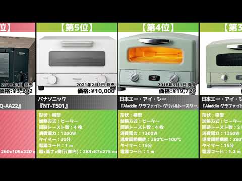 2分でわかる!今売れてる「トースター」おすすめランキング20選