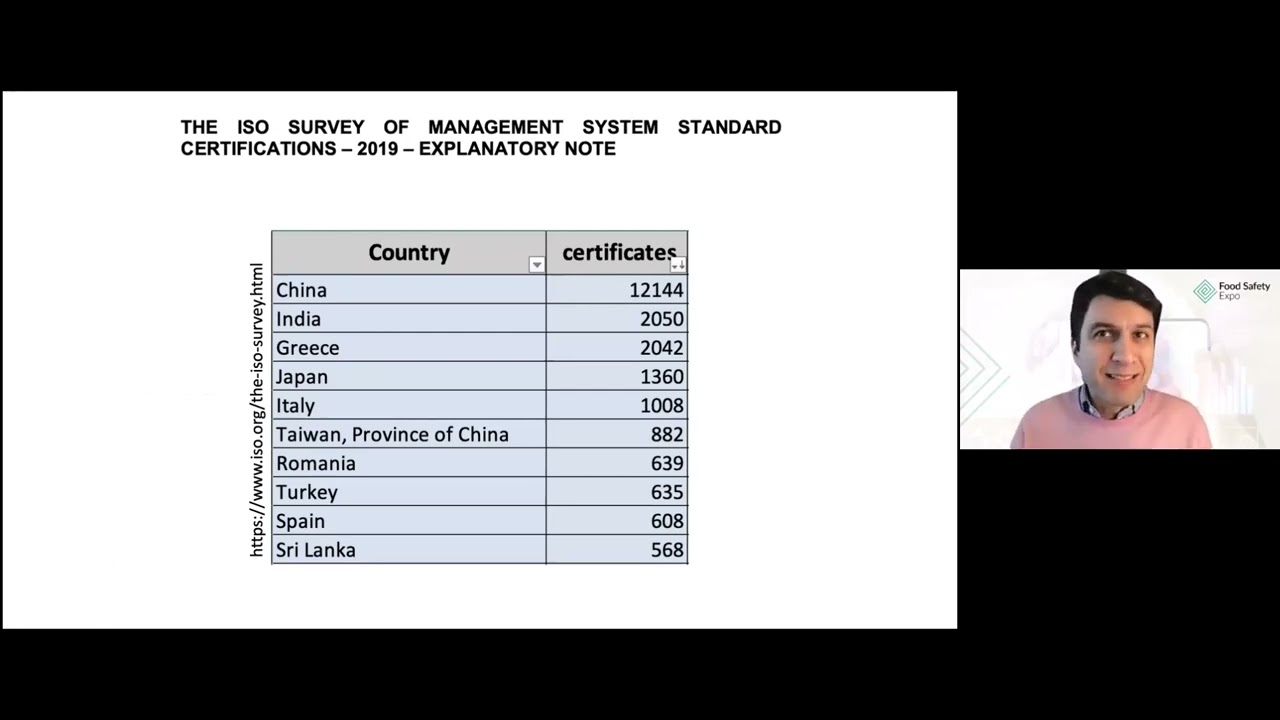 FSSC 22000 vs. ISO 22000: Differences