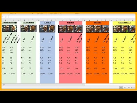 Albion Online Mounts Stats Guide – Direwolves Giveaway – Albion Guild ...