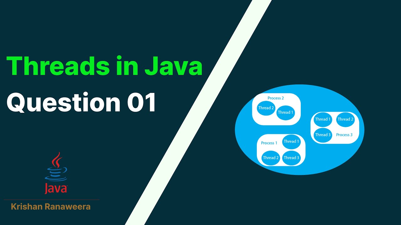 Thread Sample Question 01 using Java