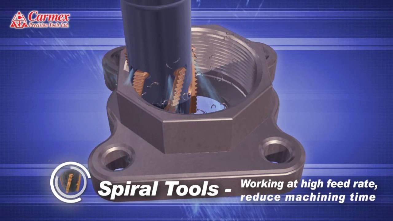 Spiral Mill-Thread Tools