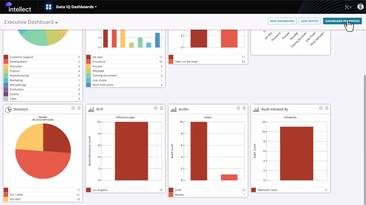 Intellect Data IQ Dashboards:  Real-Time QMS Dashboards & Insights Powered by AI