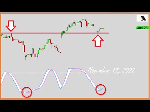 S&P 500: This Signal Explained | Kay Kim
