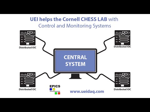 Cornell CHESS Lab's automated accelerator with EPICS and UEI RACKtangles