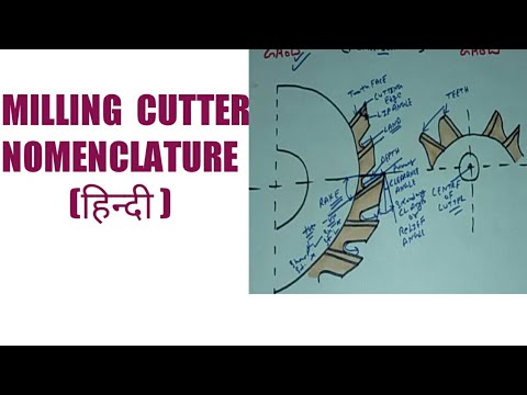Face Milling Cutters - Face Cutters Latest Price, Manufacturers & Suppliers