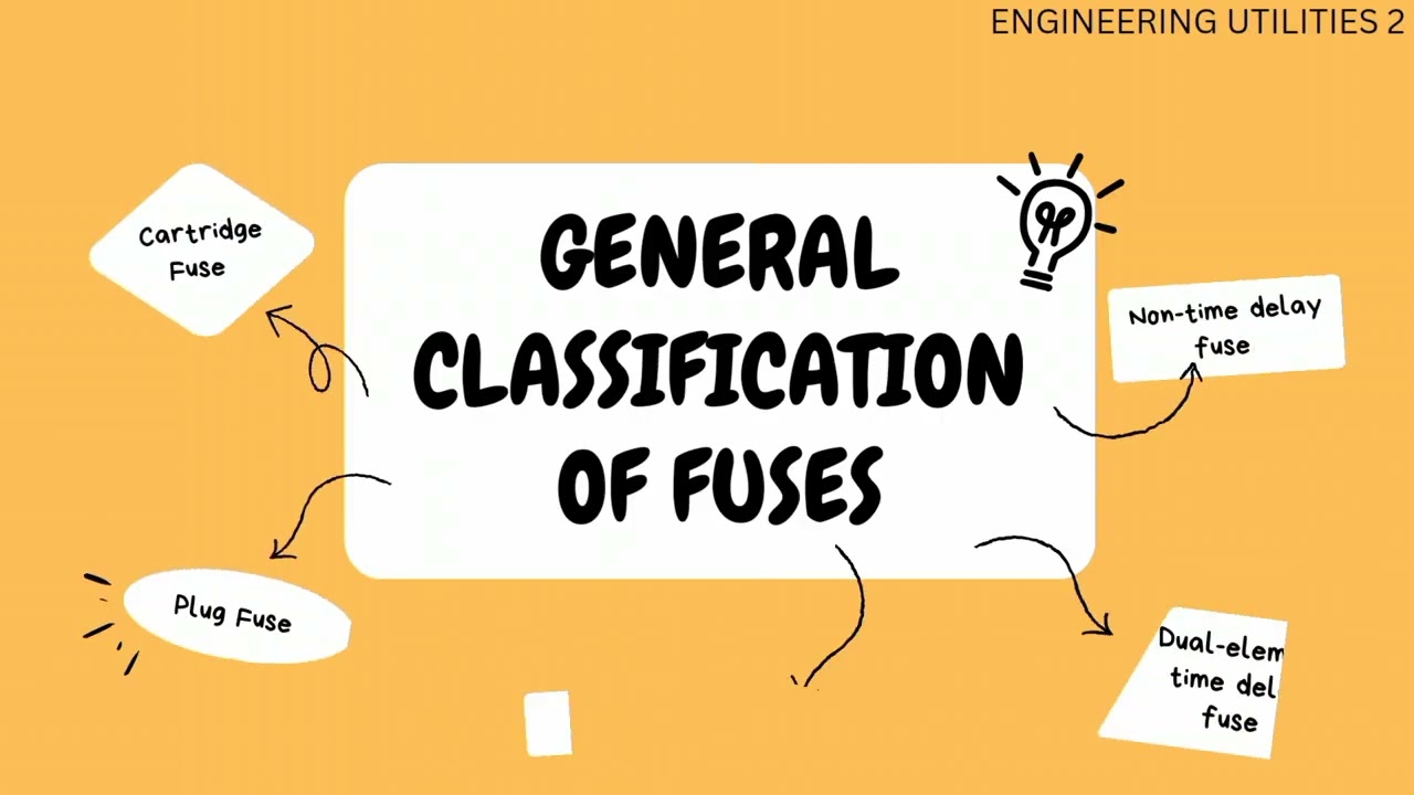 ENGINEERING UTILITIES 2 MODULE 2: BUILDING ELECTRICAL MATERIALS AND EQUIPMENT