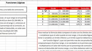 Aprender Usar Funciones SI,Y,BuscarV