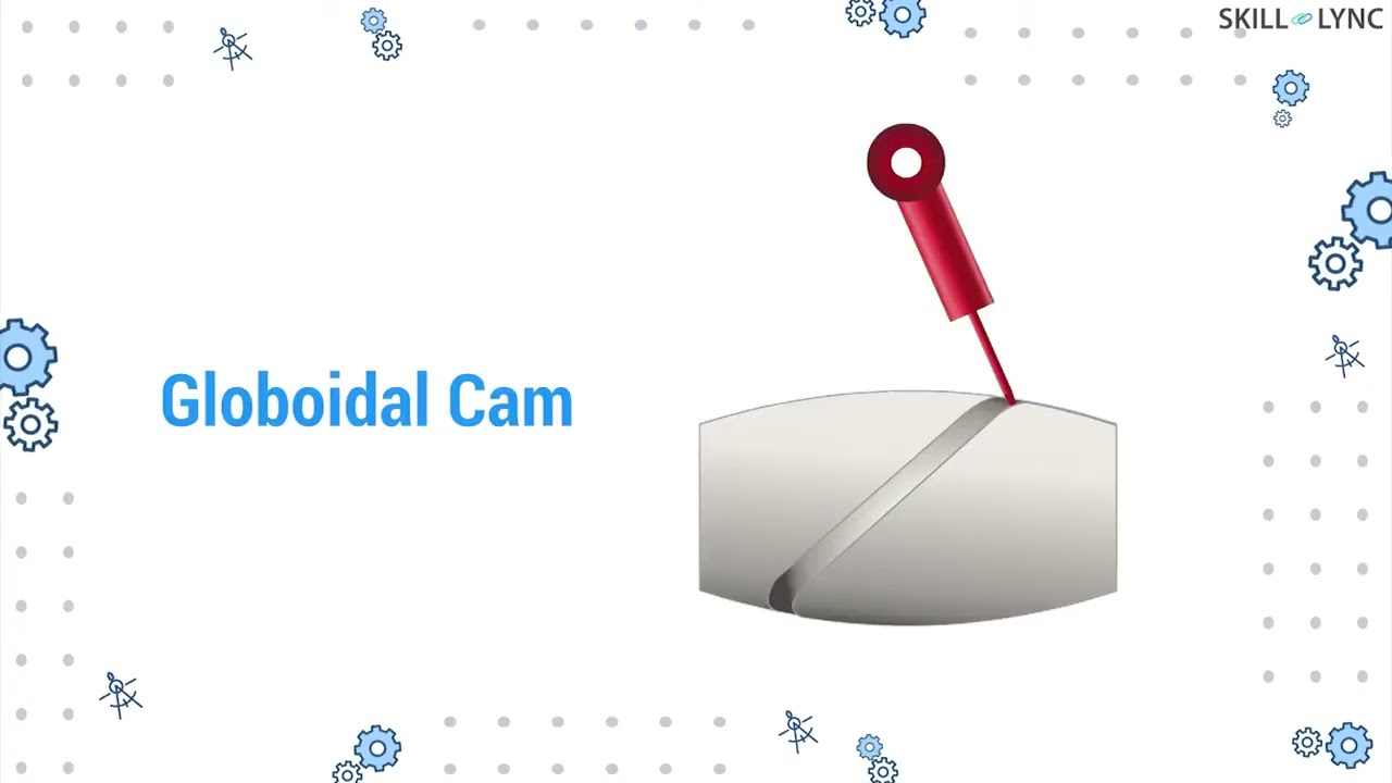 Diferentes tipos de levas y seguidores por Skill Lync (Spanish voiceover)