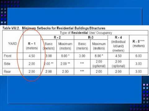 Calculating AMBF and PSO for a corner lot | UAPCCD