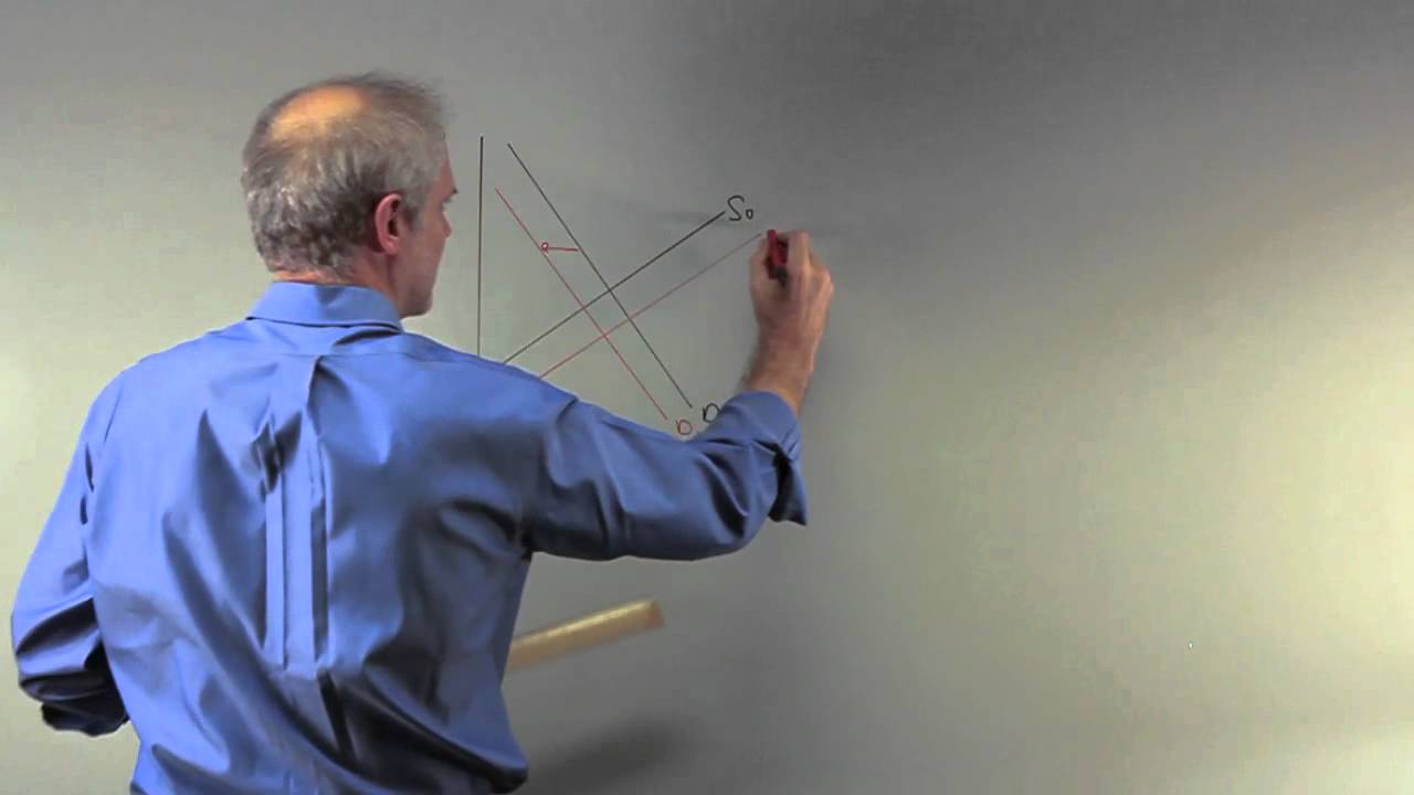 Econ1001 Chapter 4, Question 4