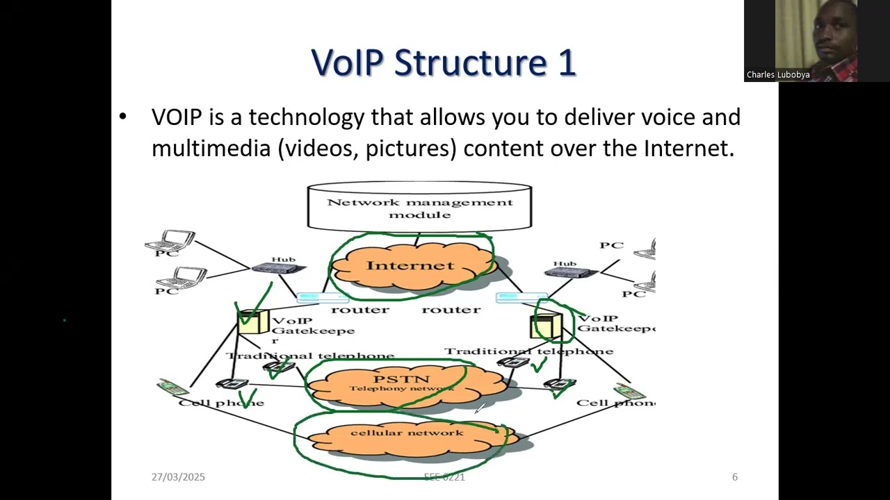 Lecture 2-Unified communications