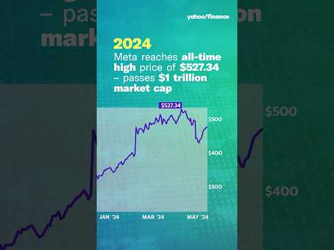 @meta From college social network to tech titan #shorts