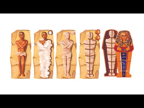How an Egyptian Mummy was Made - (The Mummification Process)