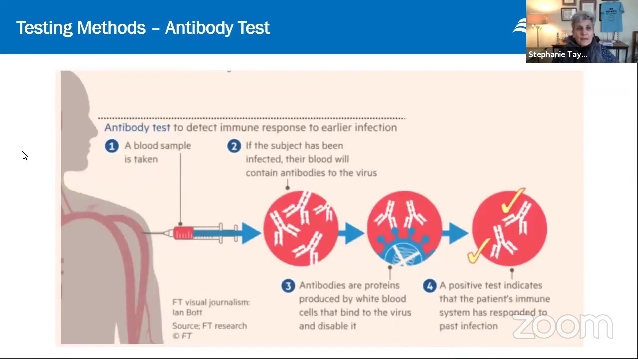 COVID-19 Highlights: Antigen vs Antibody tests