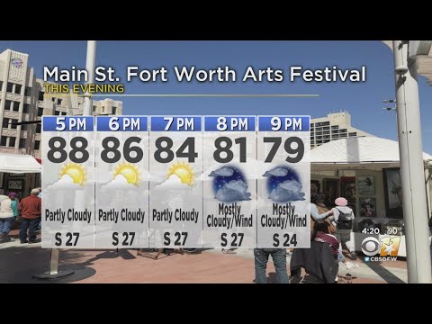 Weather Forecast: Gusty Winds Abound