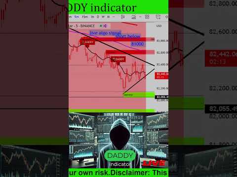 Copy of LIVE TRADING BITCOIN ALGO SIGNAL 06-apr #crypto #cryptocurrency #nifty #trading #live