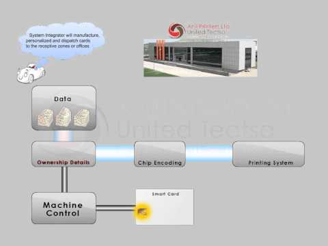 smart card for vehicle