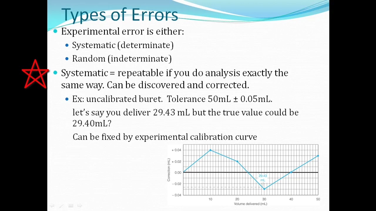 Quantitative Analysis  (Chapter 3   Math Toolkit; Error Analysis)