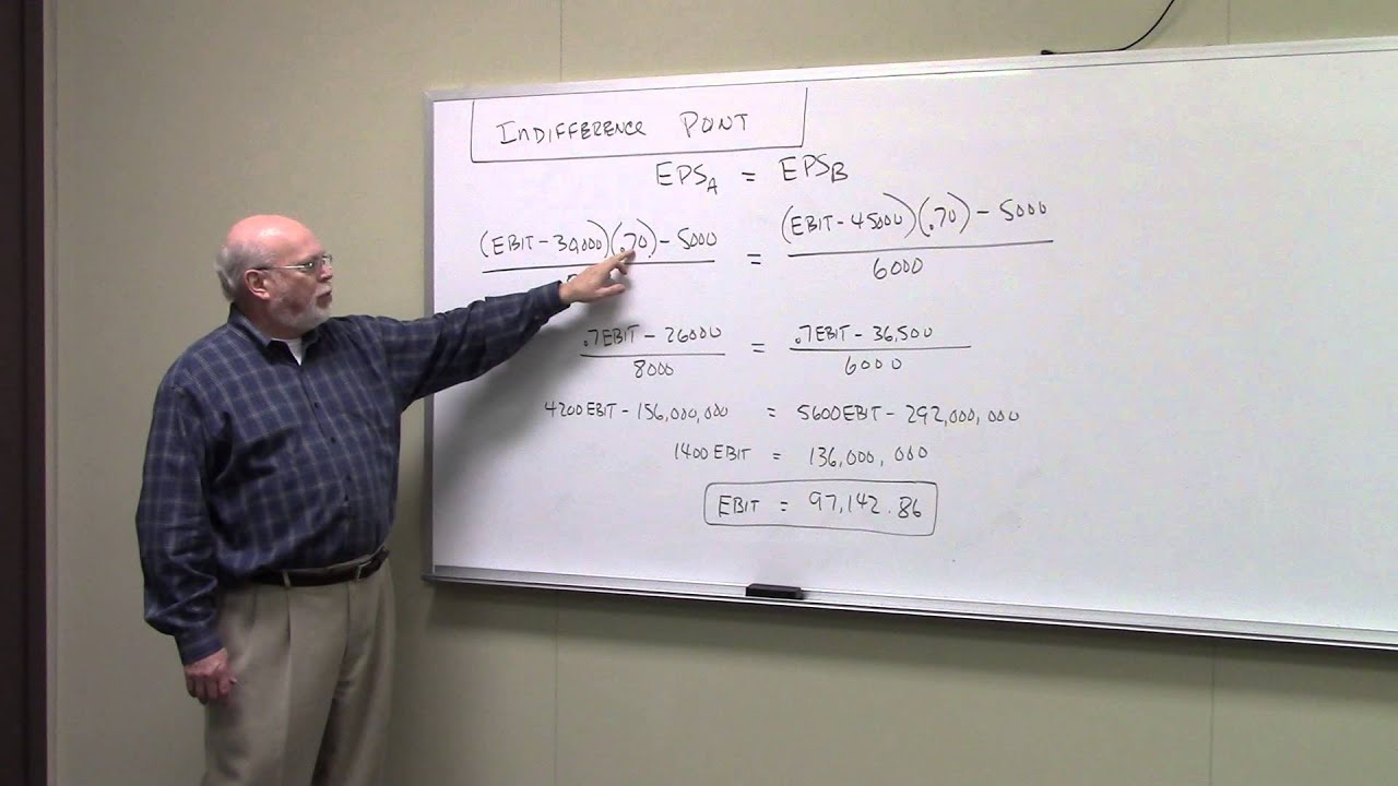EBIT EPS Indifference Point