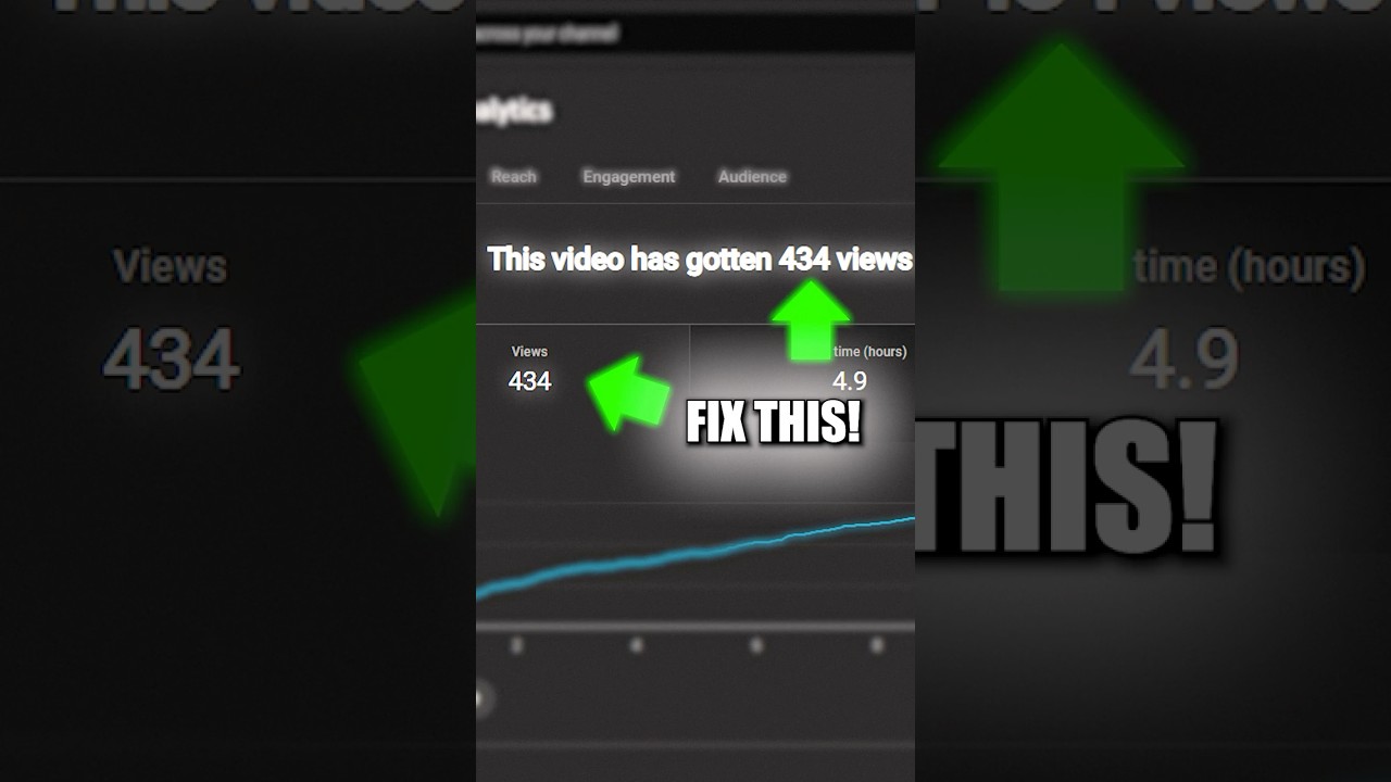 How to Get More Views on YouTube Videos (Try This!)