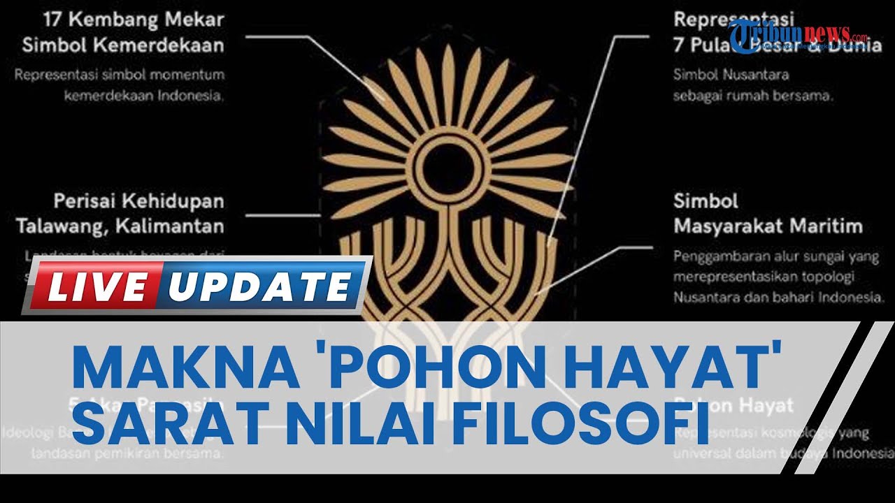 Mengenal Lebih Dalam Arti Logo IKN Nusantara 'Pohon Hayat' Karya ...
