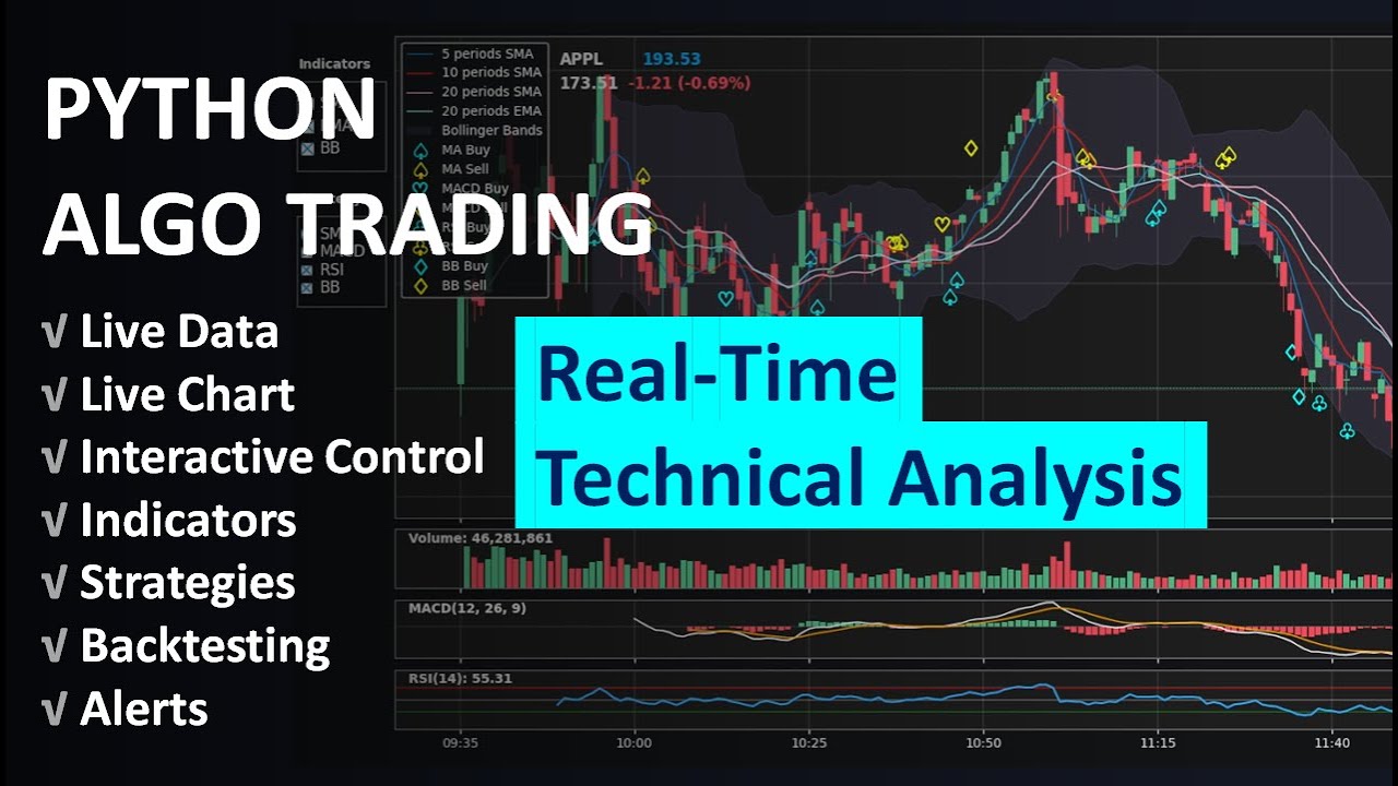 Python for Finance #28: Real-time Technical Analysis for Algorithmic Trading Platform