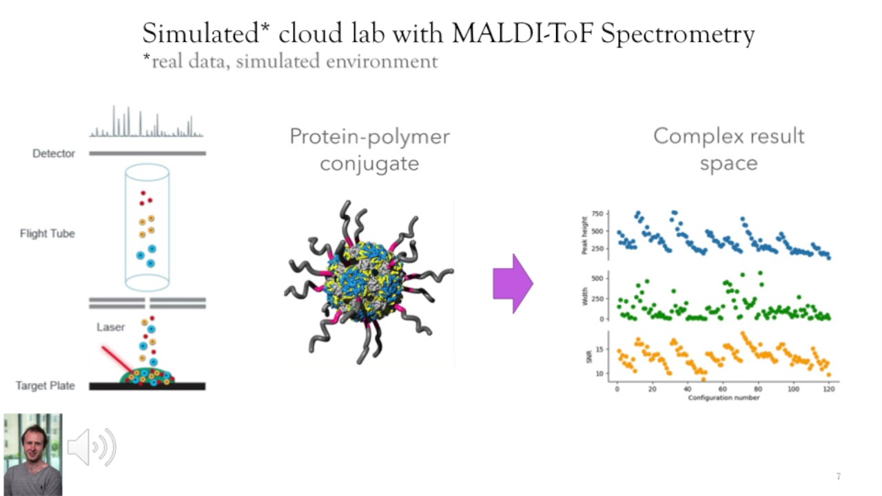 Asynchronous Parallel Bayesian Optimization for... - Trevor Frisby - CAMDA - Talk - ISMB/ECCB 2021
