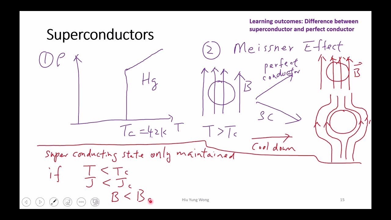 L18-3 Superconductors