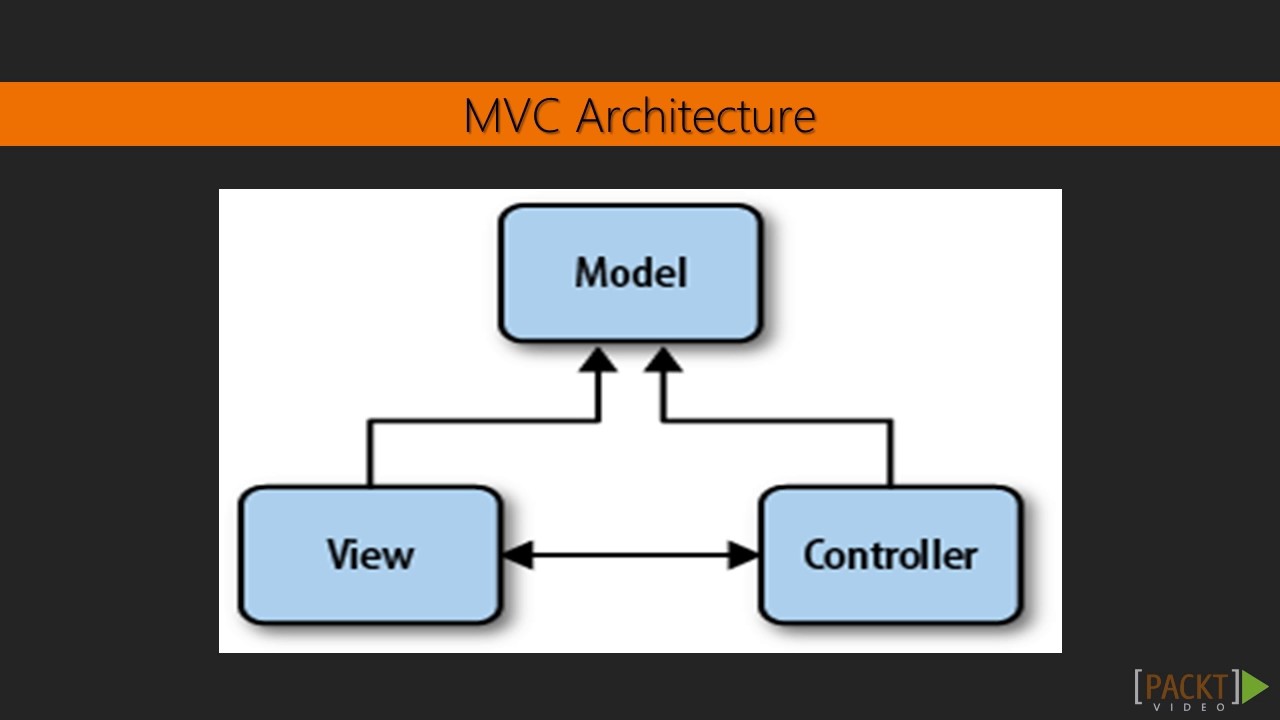 Tkinter GUI Application Development Projects : Structuring Our Program | packtpub.com