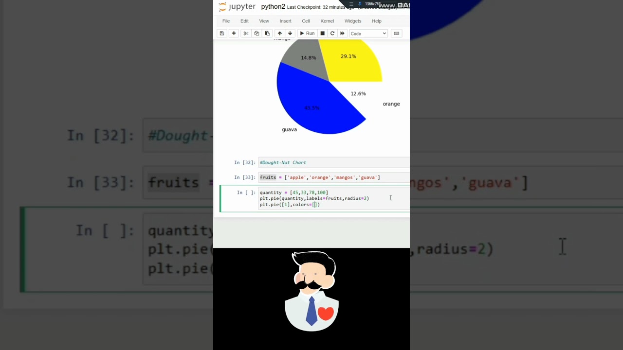 Matplotlib Library in python