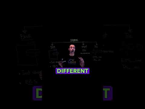 AWS Storage Brief | EBS vs. S3 vs. EFS