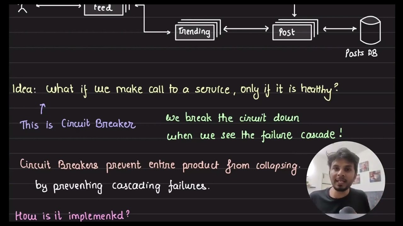 Understanding Circuit Breakers: Preventing Cascading Failures in Infrastructure | Galaxy.ai