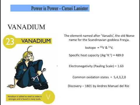 Vanadium 23rd Element in Periodic Table.