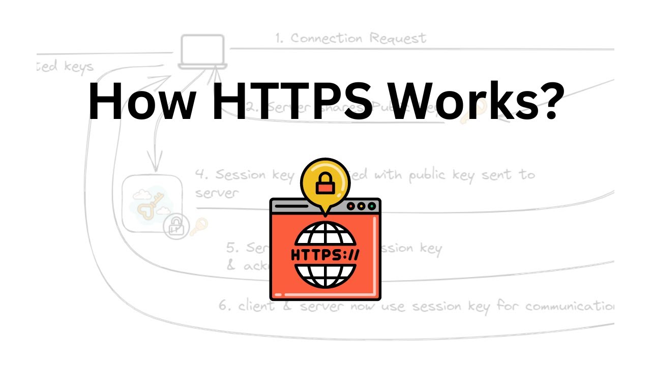 How HTTPS (Hypertext Transfer Protocol Secure) Works? | Cloud Interview Questions #AWS #Azure #GCP