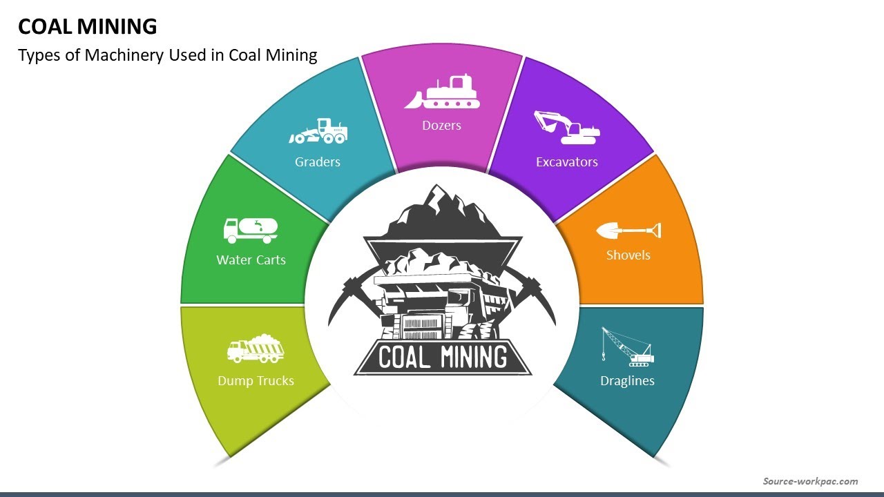 Coal Mining Animated PowerPoint Template