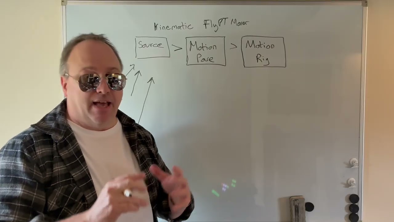 How Motion Rigs Work - Lesson and live demo using FlyPT Mover