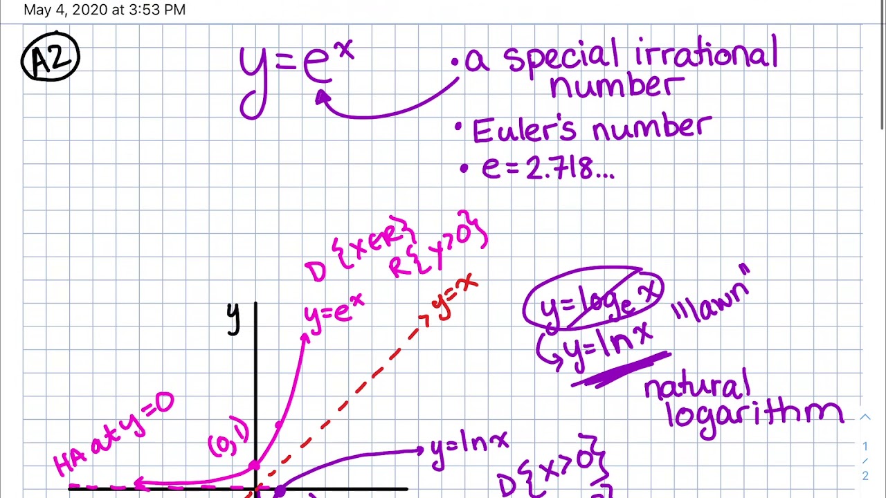 A2 Exponential Functions Intro