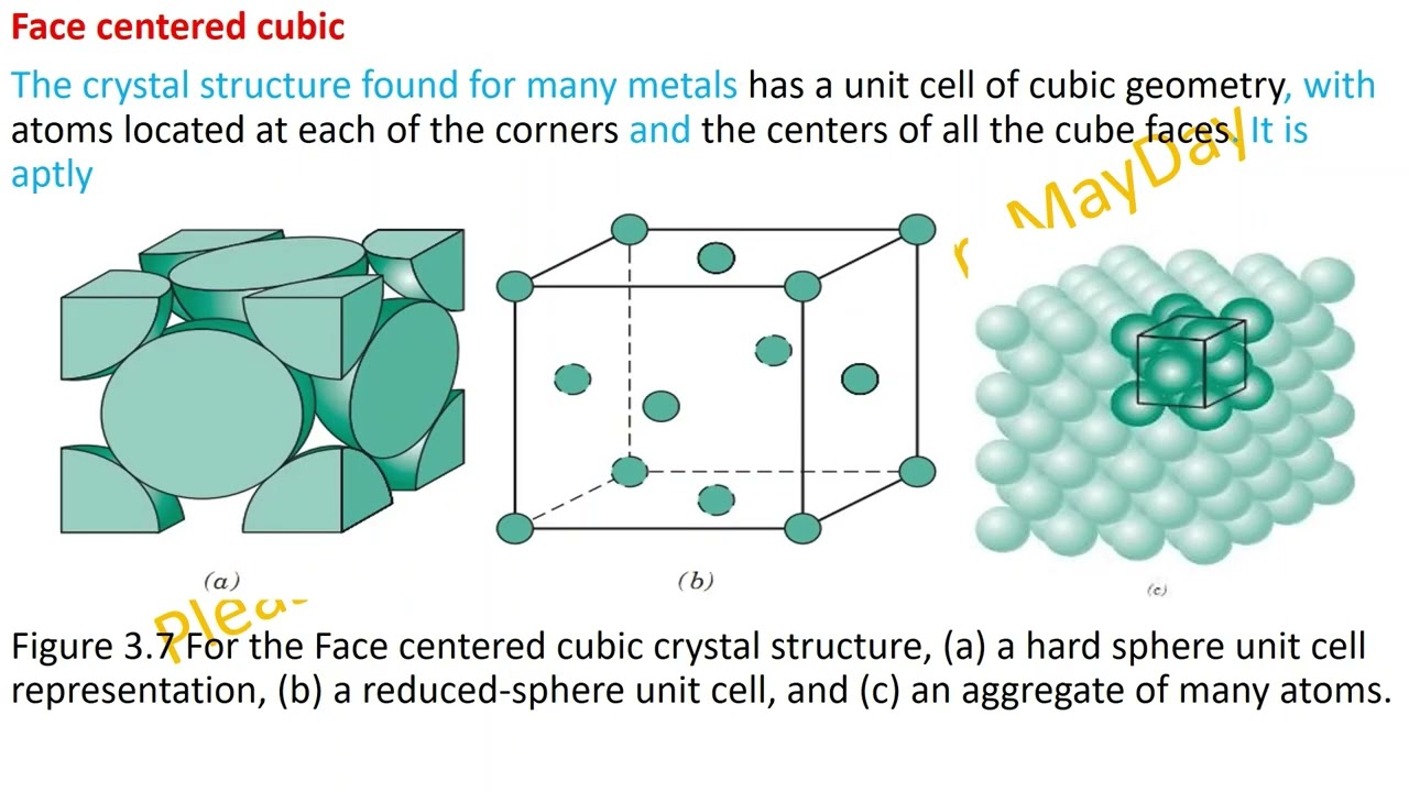 Material Science Chapter 3 Crystal Structure