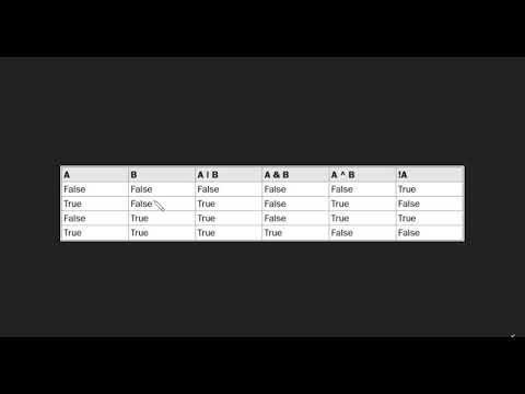 Logical Operators in Java | AND OR NOT XOR | Short Circuit AND and OR