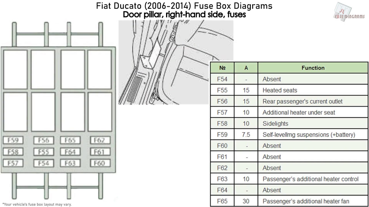 Fiat Ducato (2006-2014) Fuse Box Diagrams