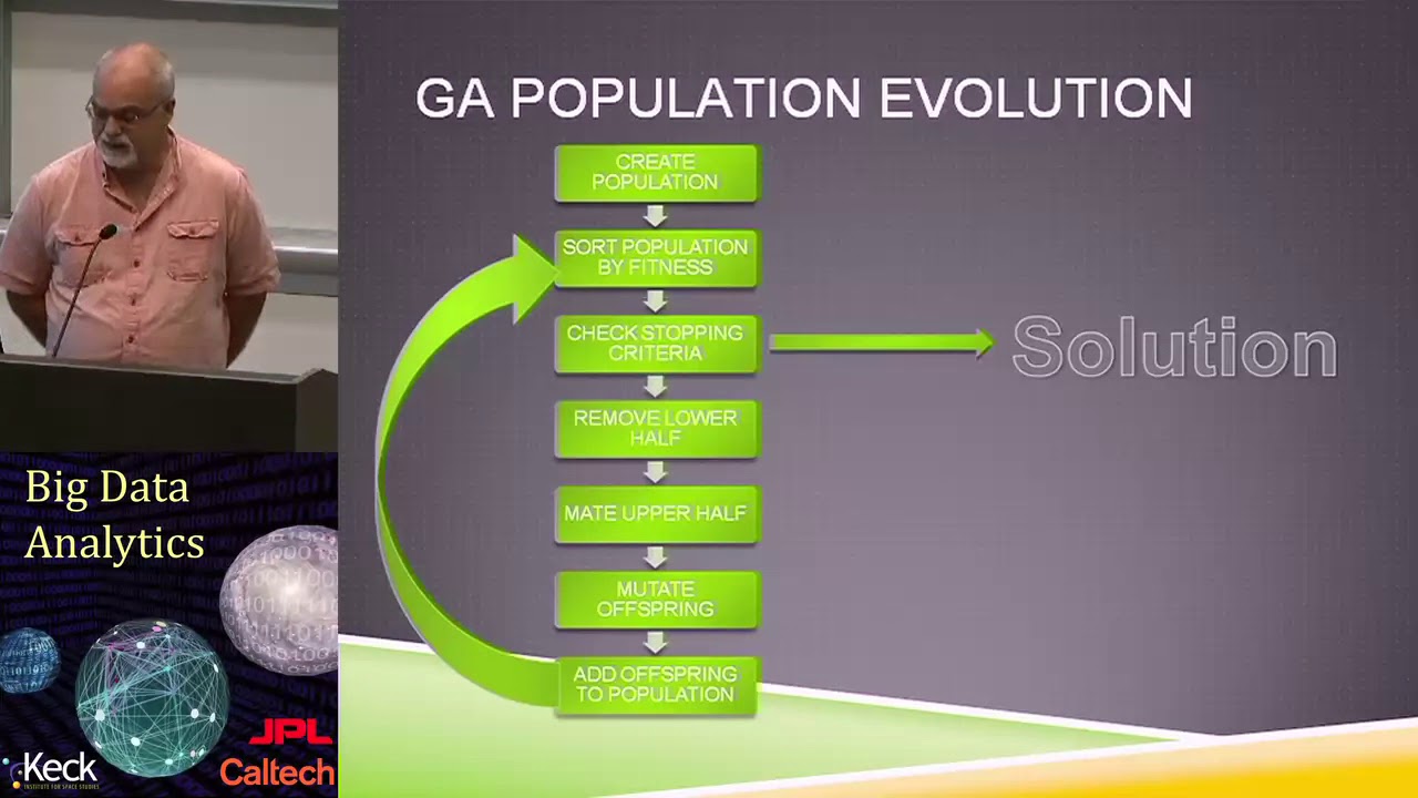 11.5  Practical Genetic Algorithms - J. Bunn